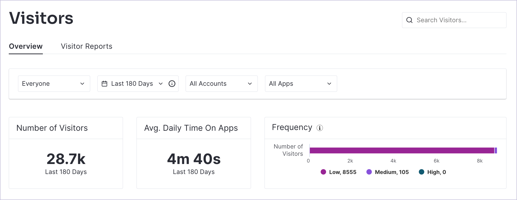 Visitors – Pendo Help Center