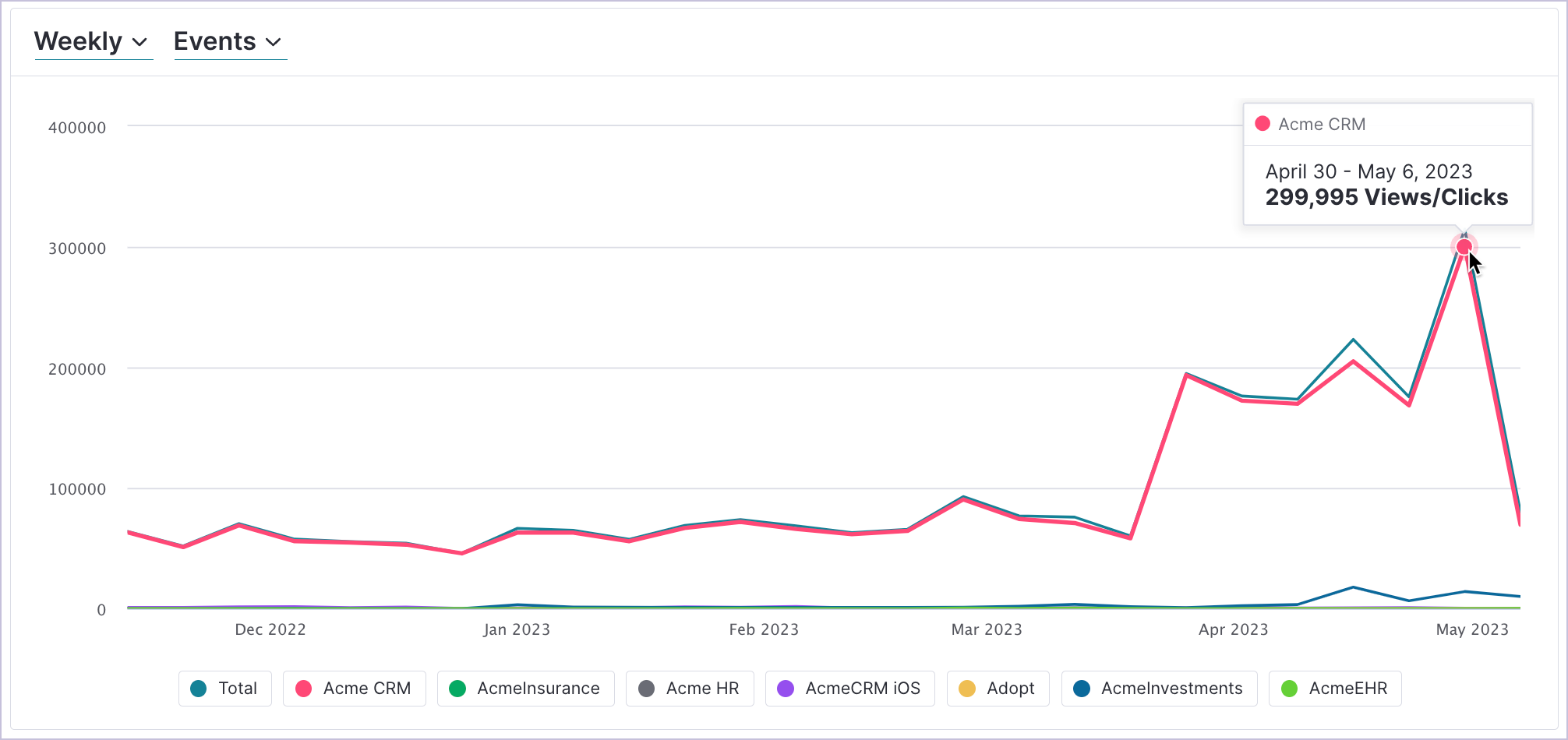 Visitors – Pendo Help Center