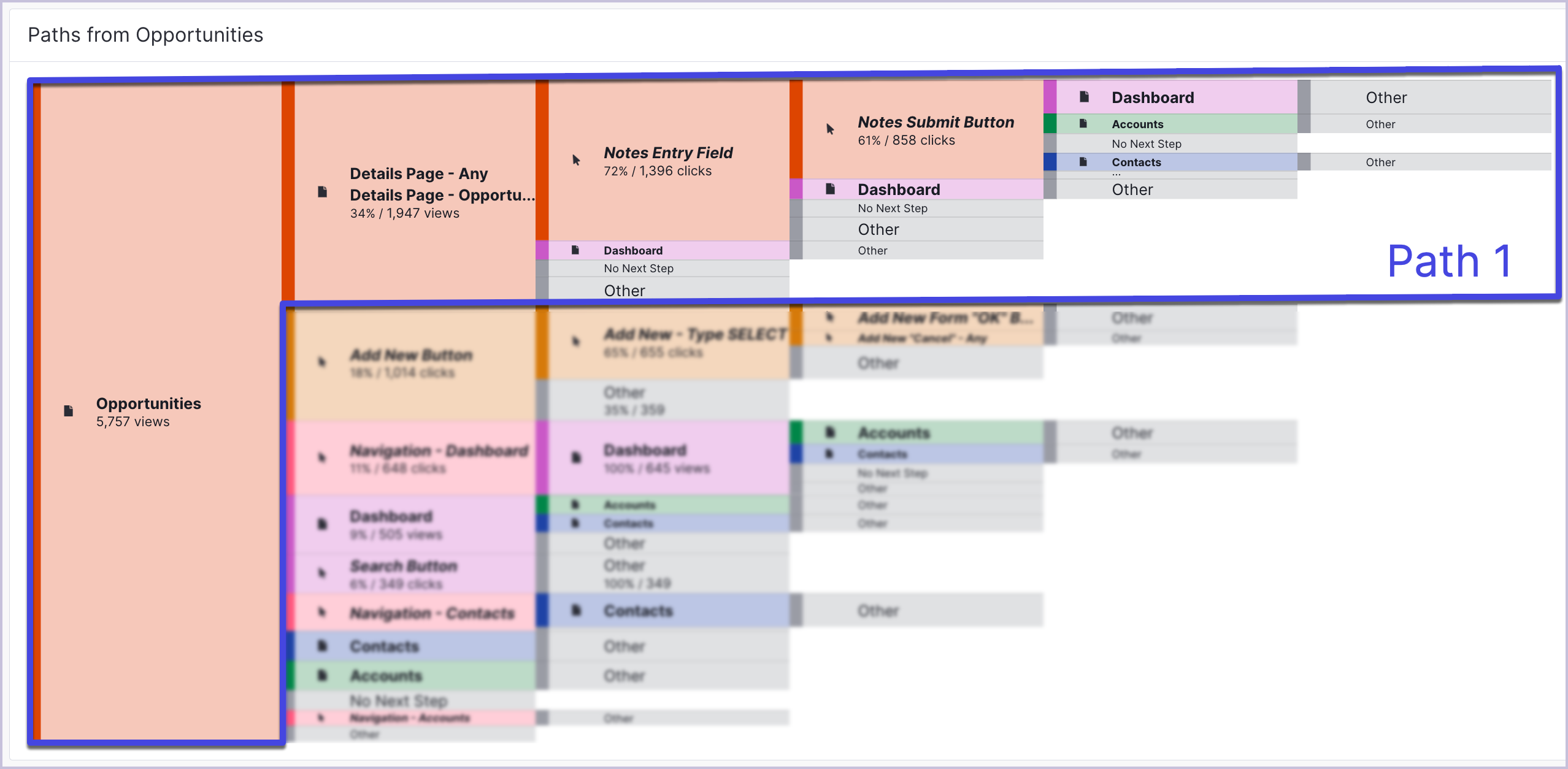 Paths – Pendo Help Center