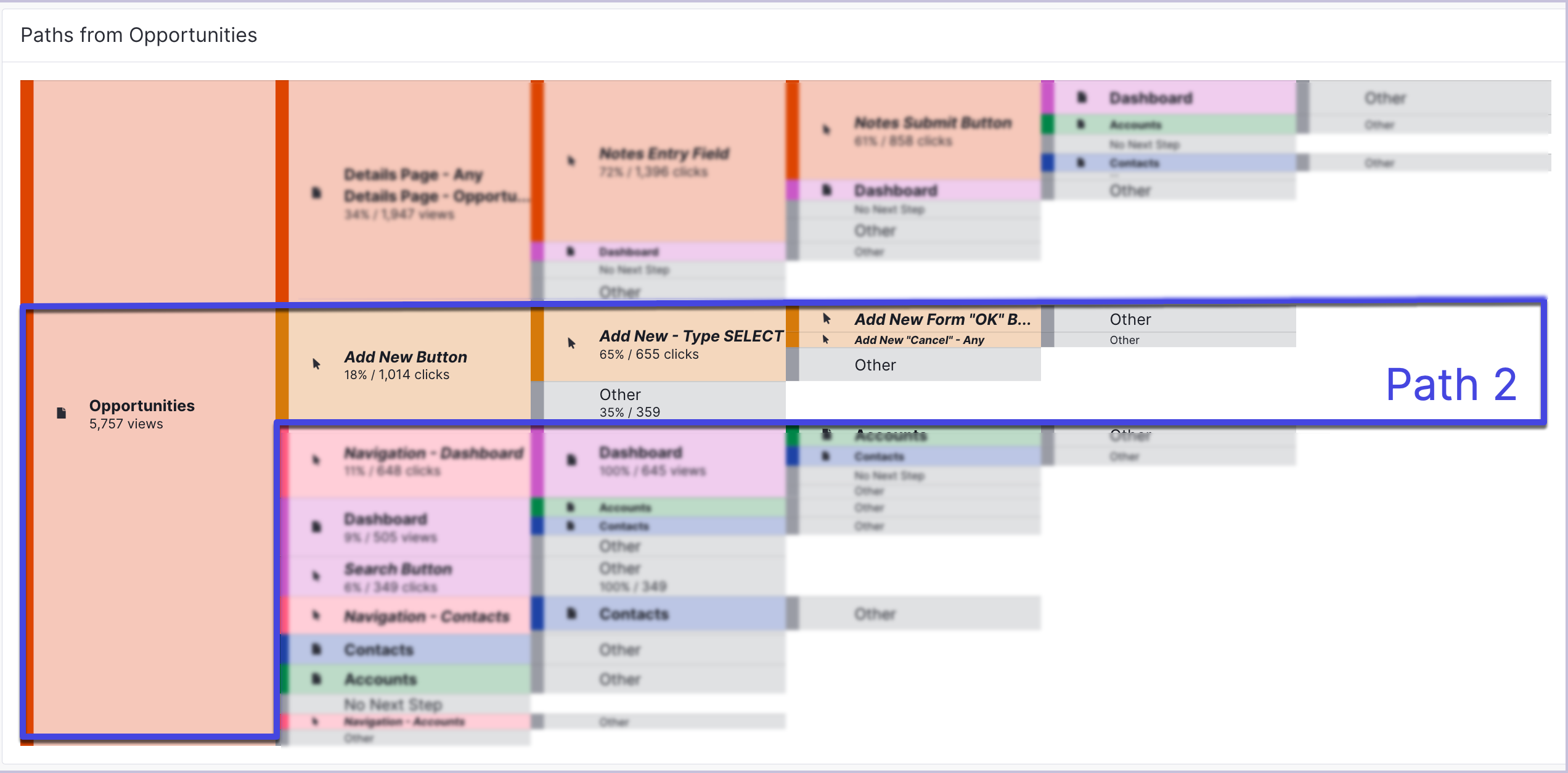 Paths – Pendo Help Center