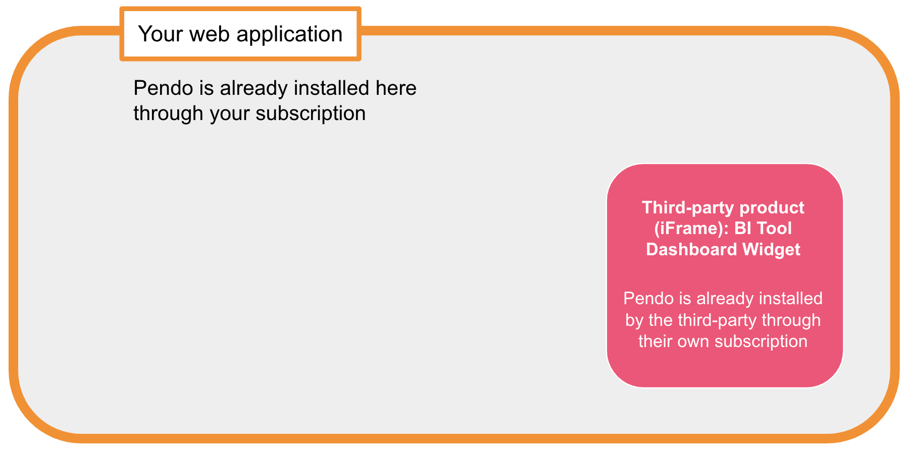 Add Pendo to an embedded third-party product – Pendo Help Center