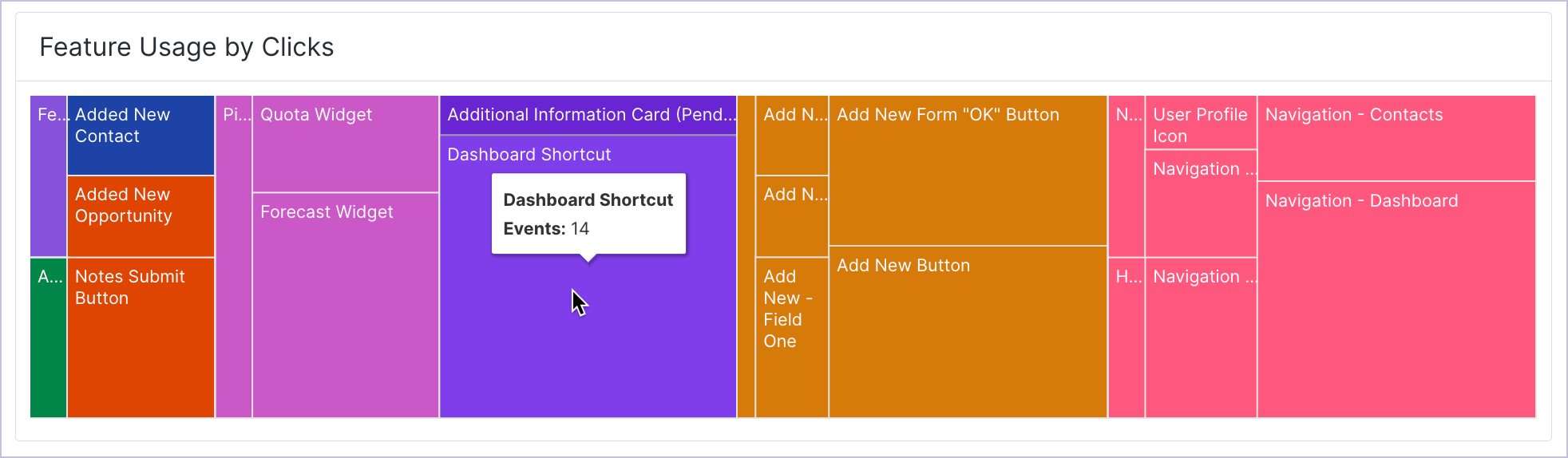 Visitor details – Pendo Help Center