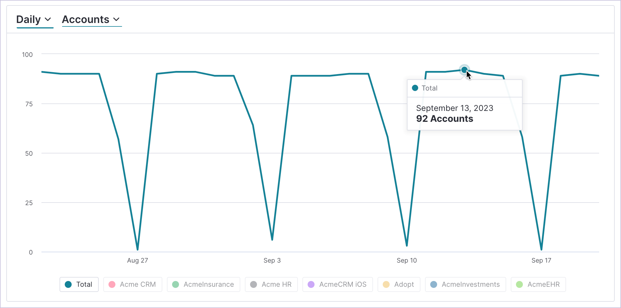Accounts – Pendo Help Center