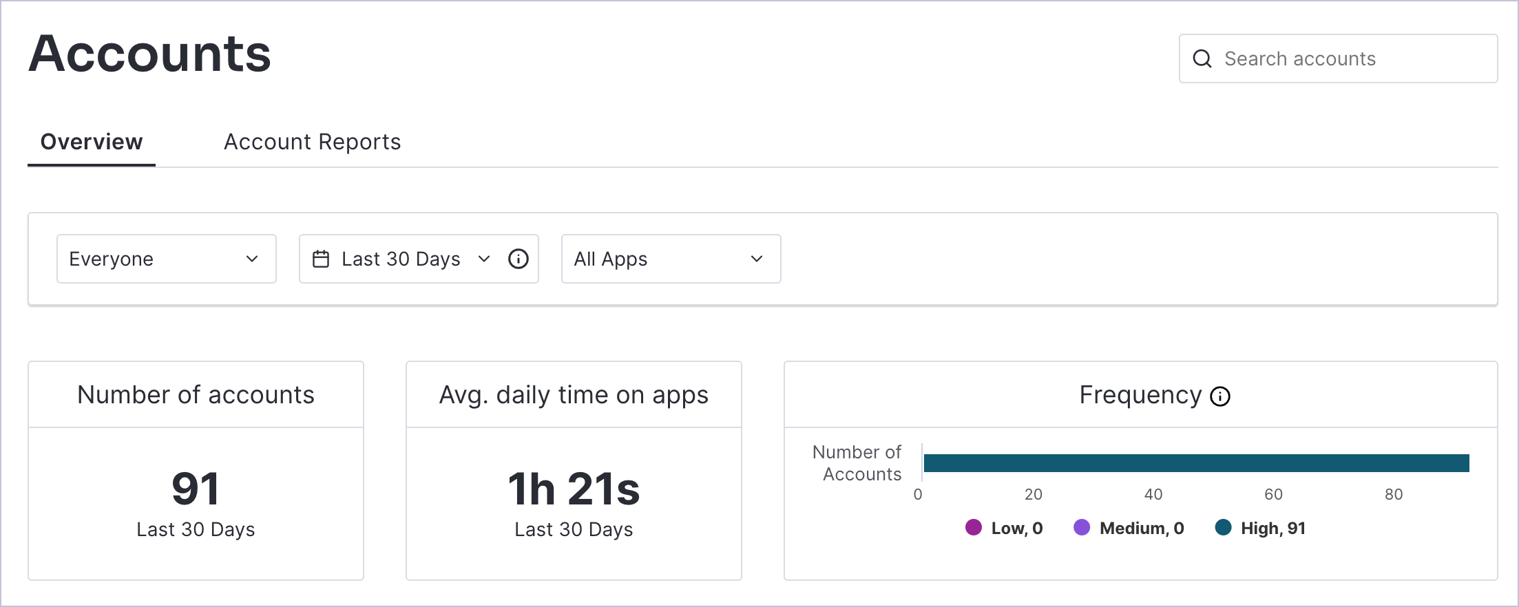 Accounts – Pendo Help Center