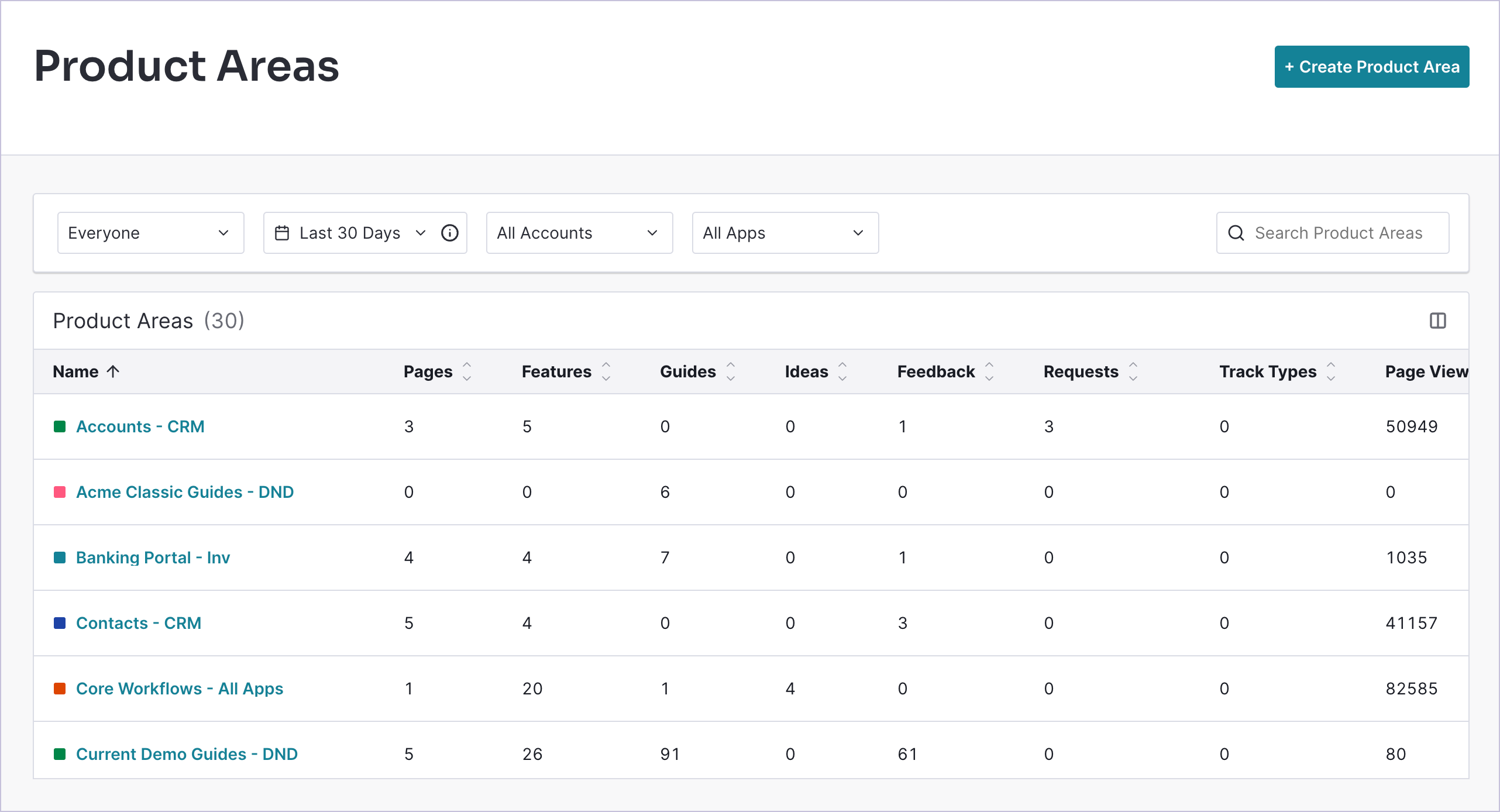 Product Areas – Pendo Help Center