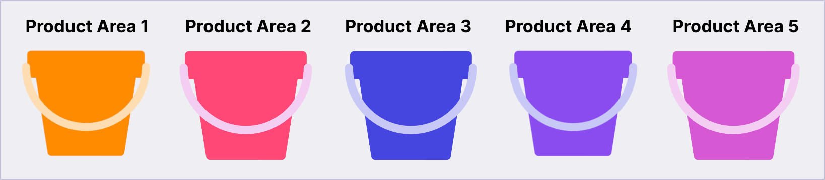 Product Areas – Pendo Help Center
