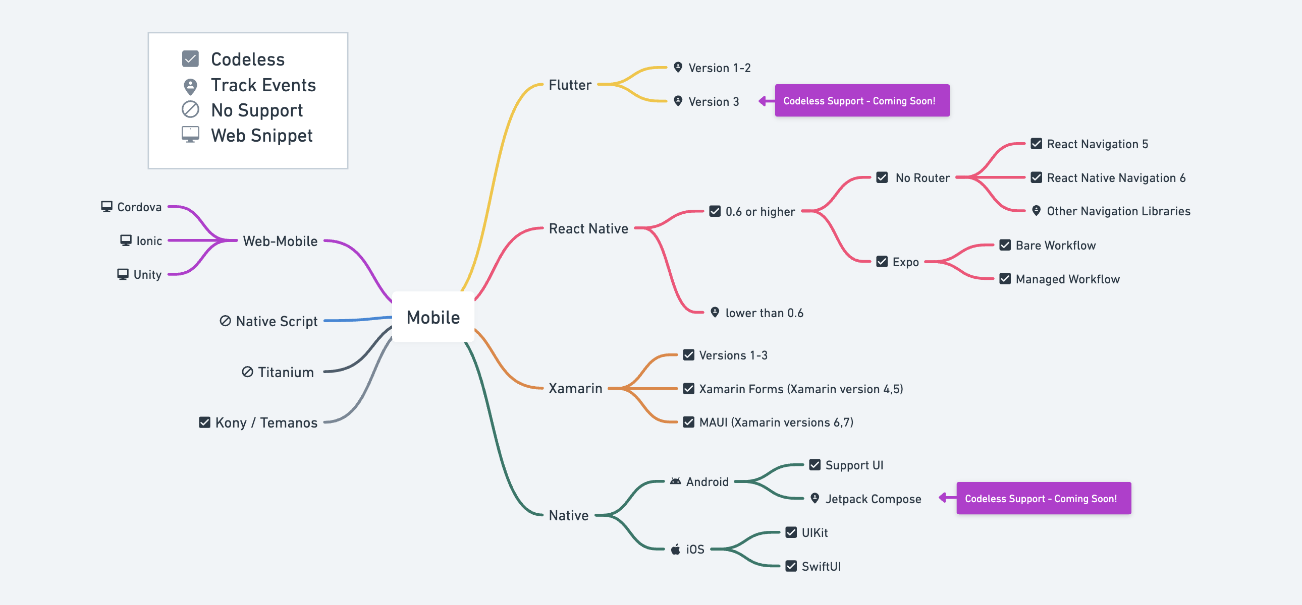 Plan your mobile implementation – Pendo Help Center