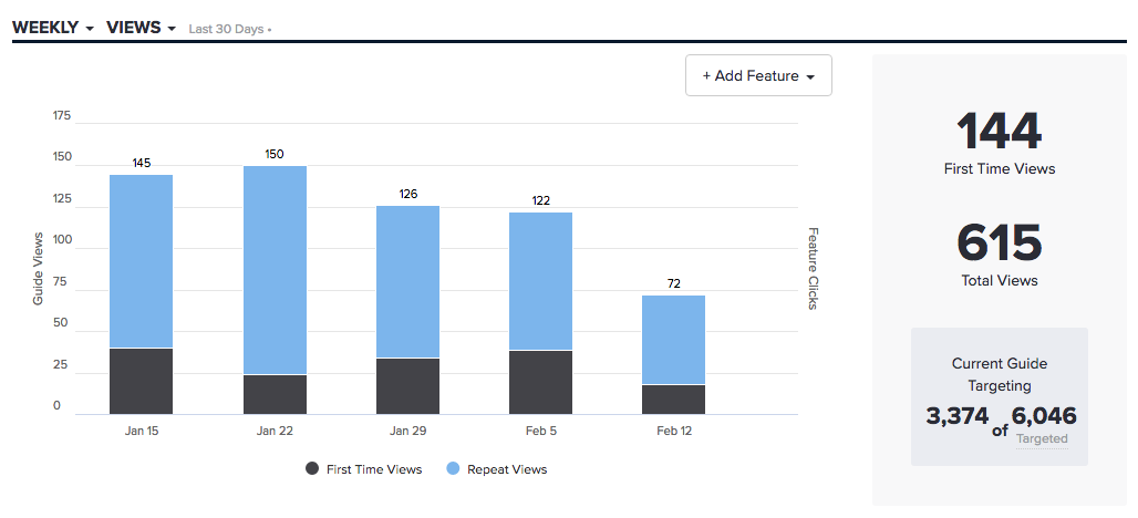 Guide Detail Metrics (Classic) – Pendo Help Center