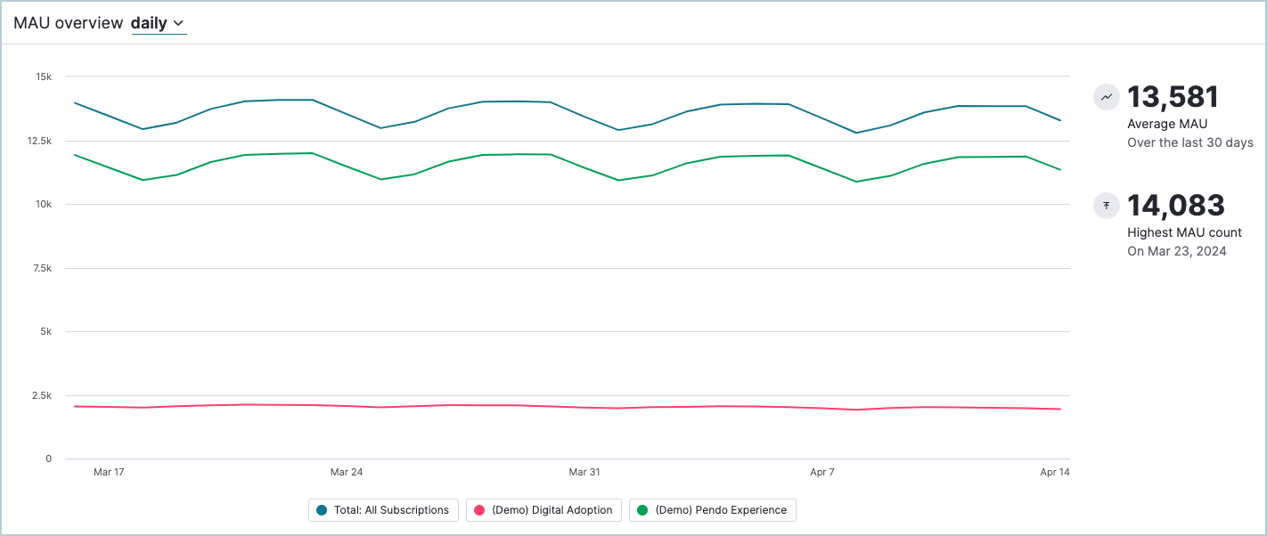 MAU metrics – Pendo Help Center