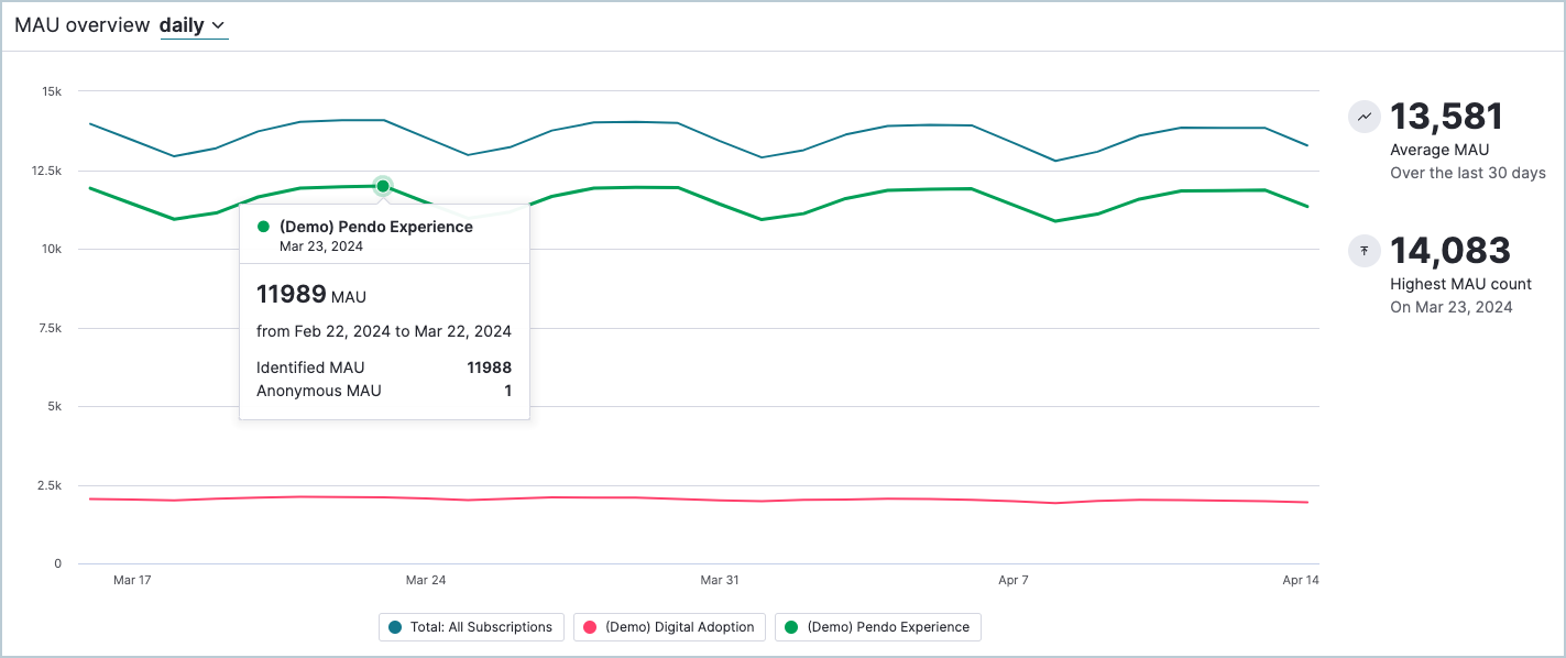 MAU metrics – Pendo Help Center