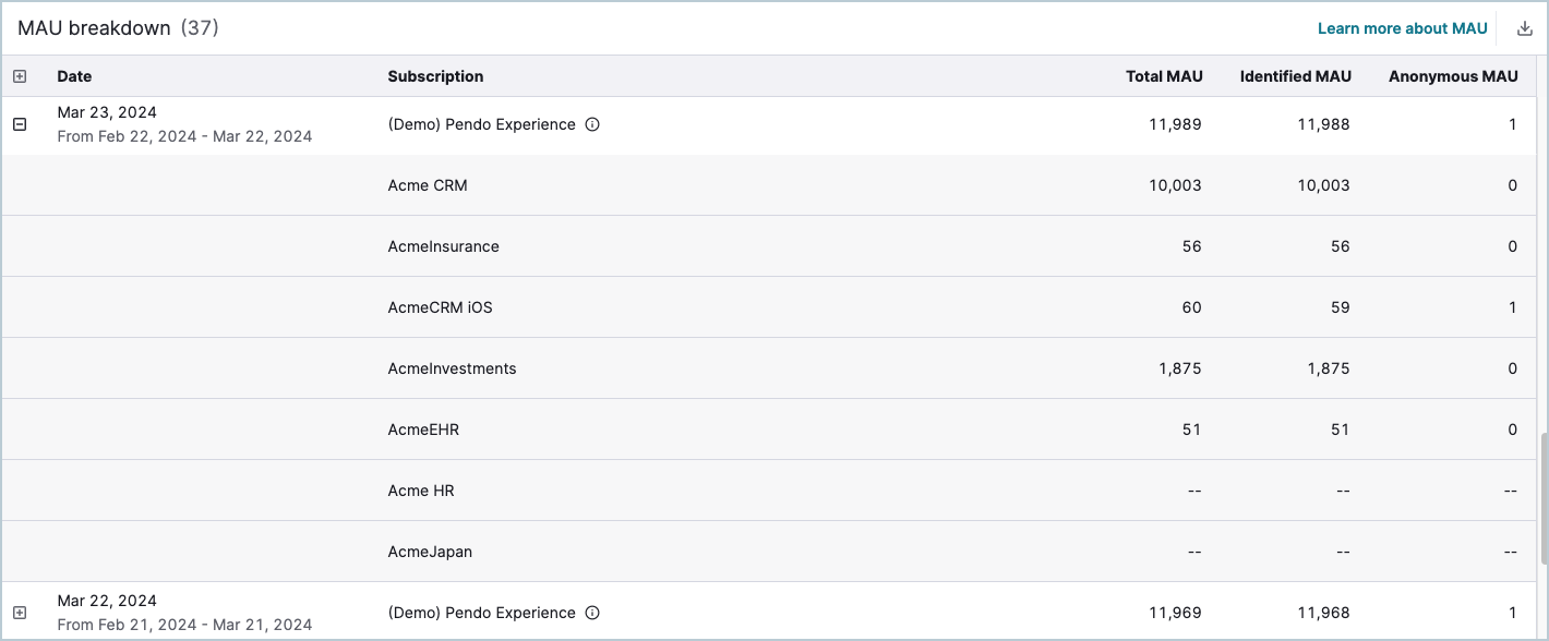 MAU metrics – Pendo Help Center