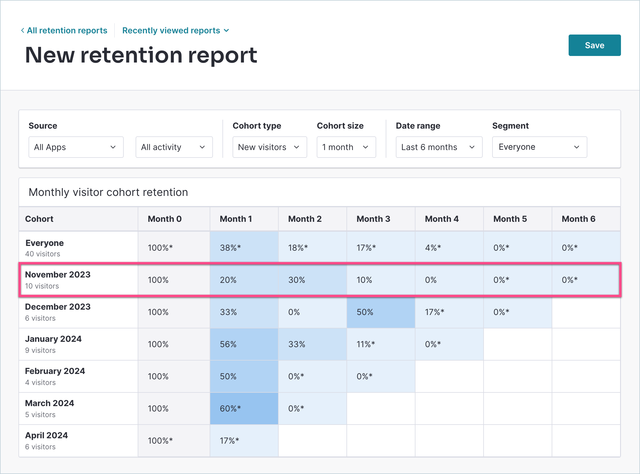 Retention – Pendo Help Center