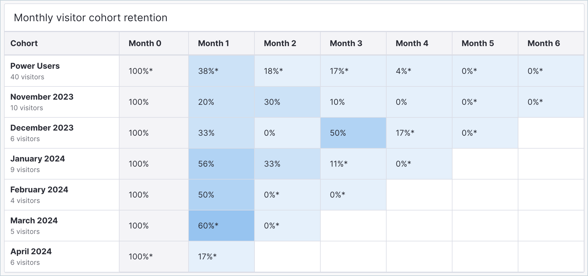 Retention – Pendo Help Center