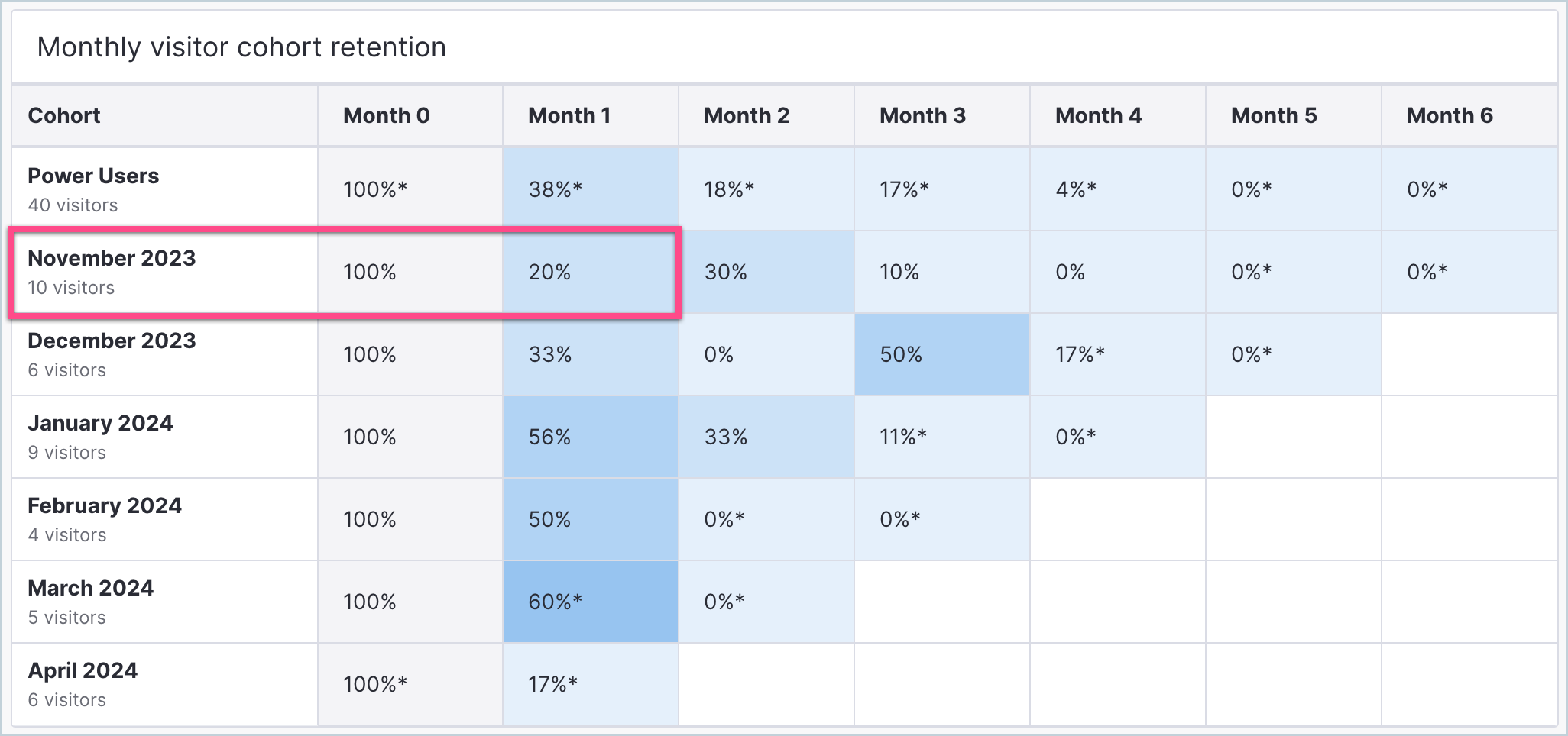 Retention – Pendo Help Center