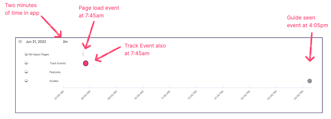 Time on page and app calculations – Pendo Help Center