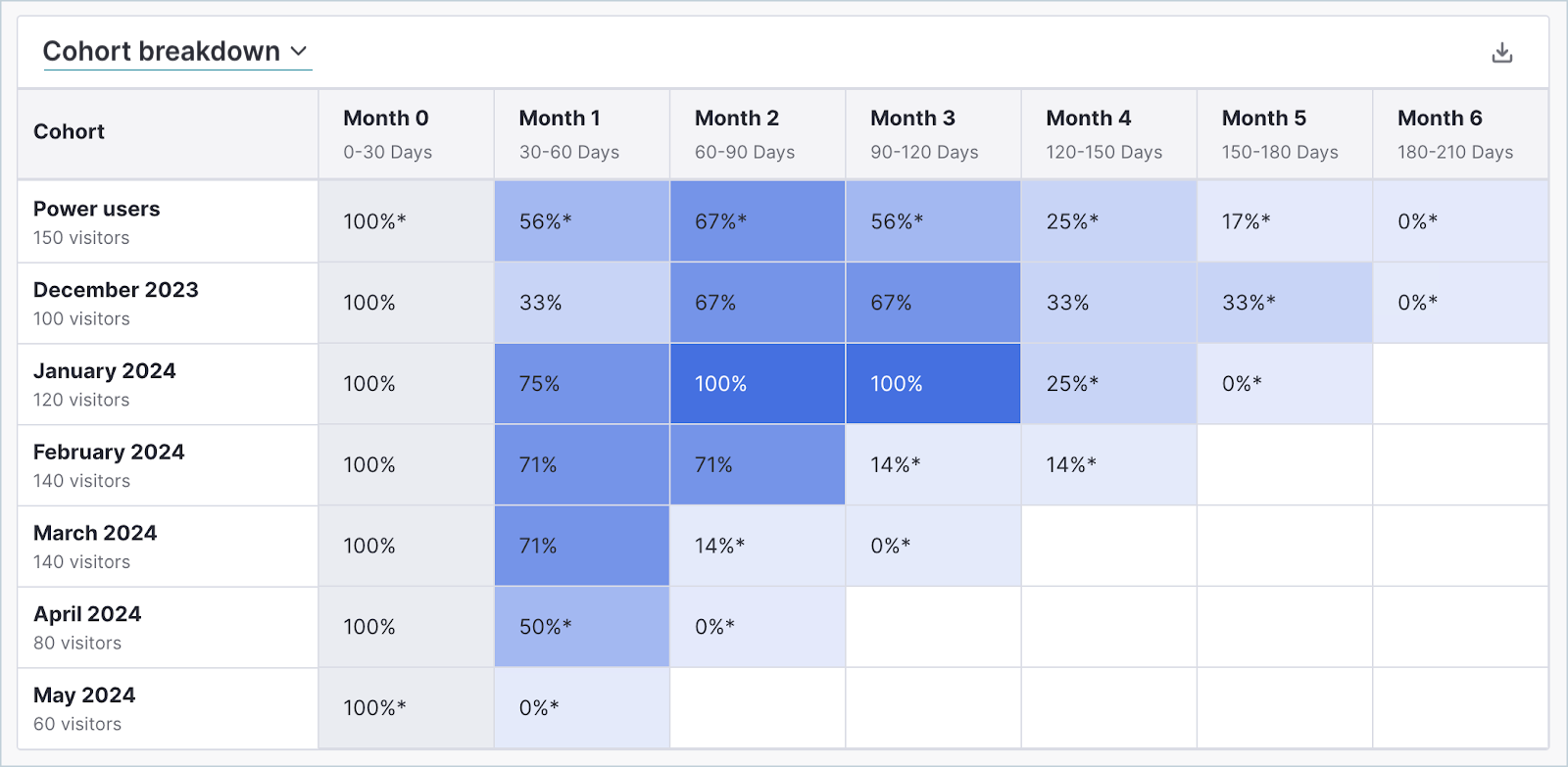 Retention – Pendo Help Center