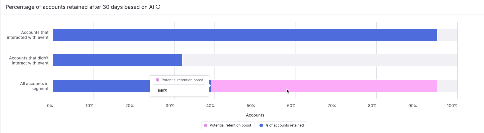 Insights – Pendo Help Center