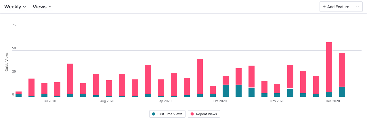 View guide metrics – Pendo Help Center
