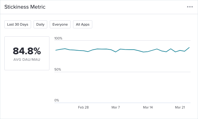 Measure stickiness – Pendo Help Center