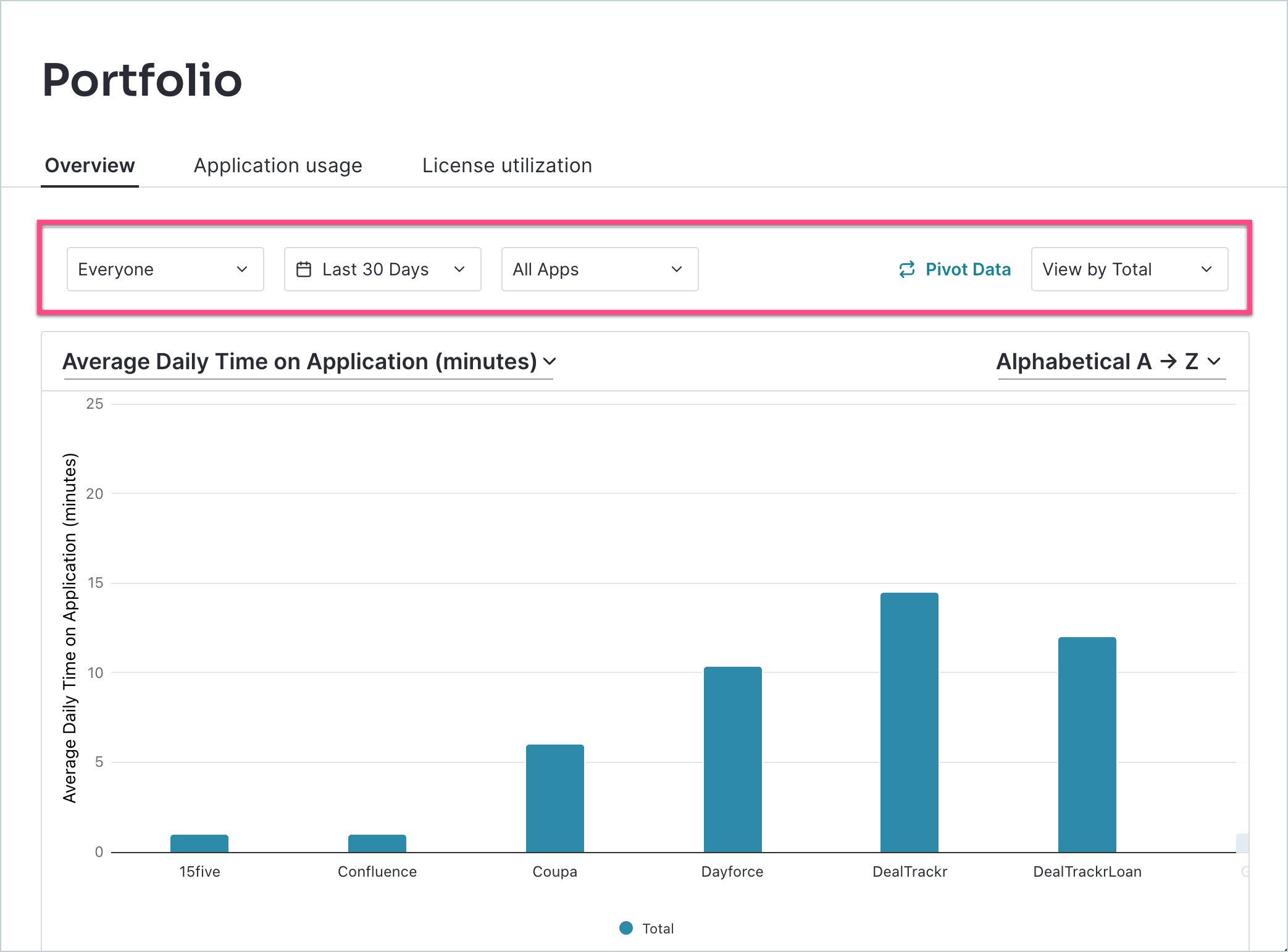 Portfolio overview – Pendo Help Center