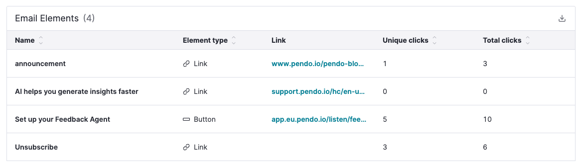View email metrics – Pendo Help Center