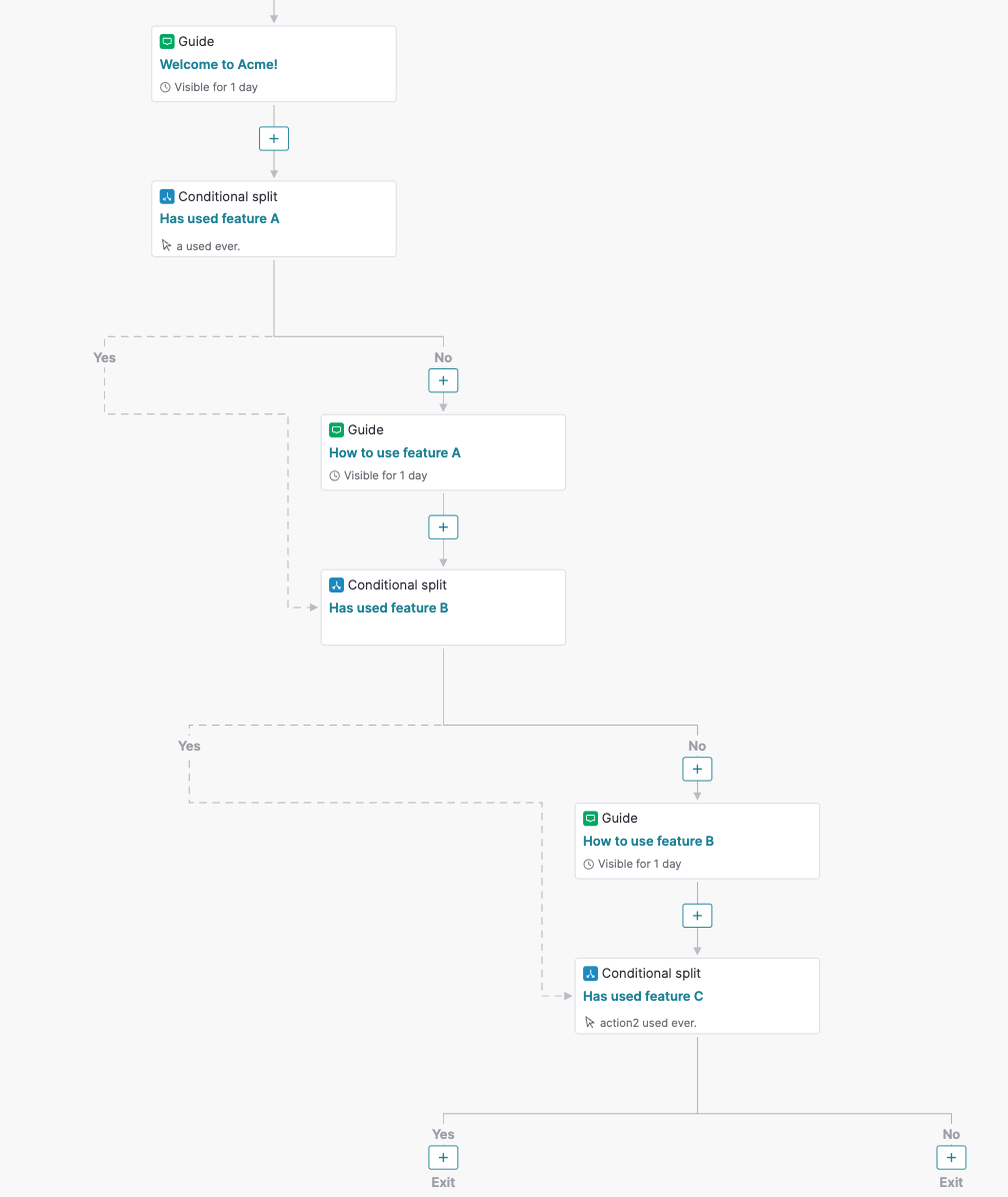 Personalize a journey with conditional splits – Pendo Help Center