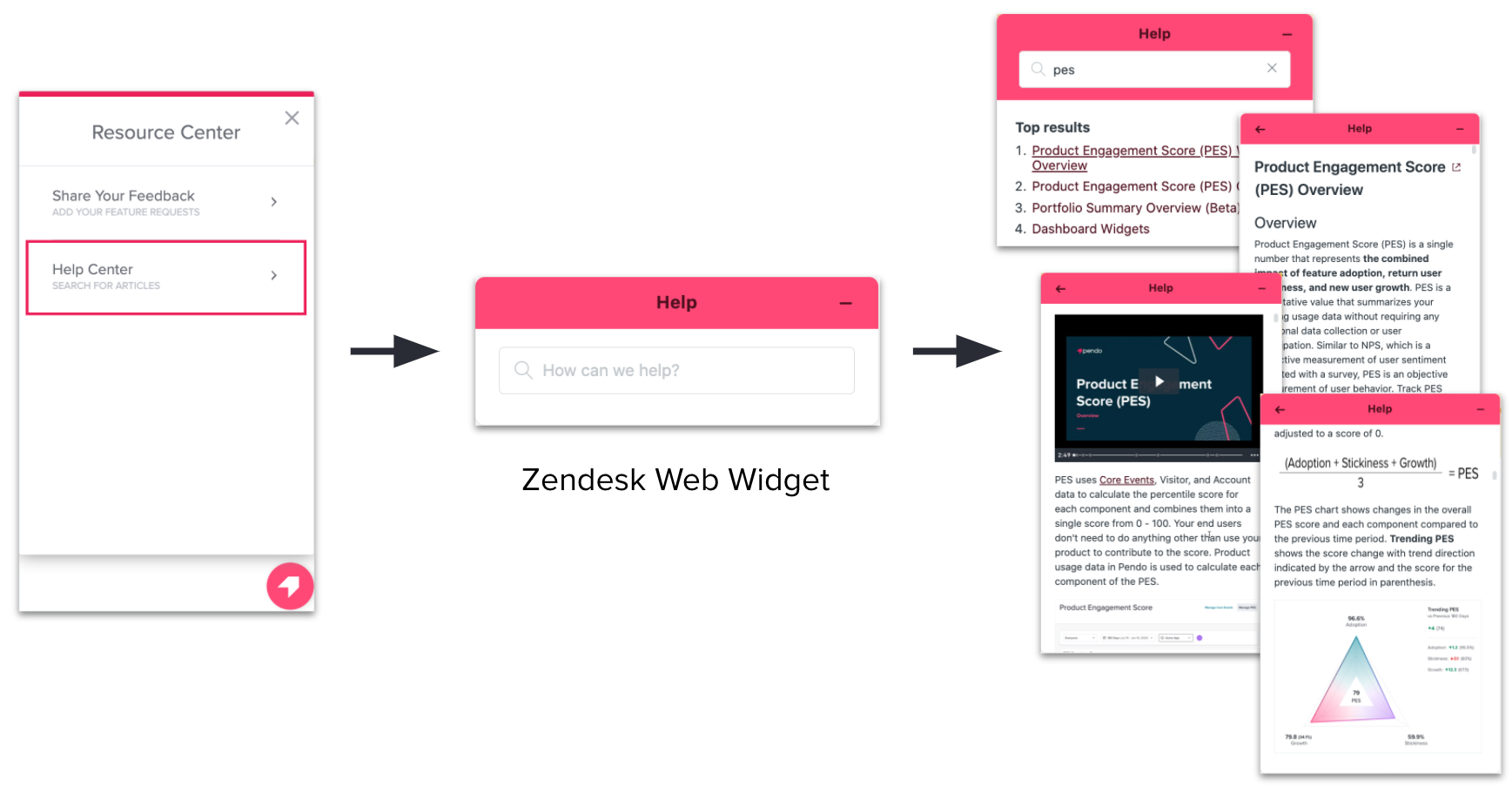 Zendesk Help Center Integration Overview Pendo Help Center